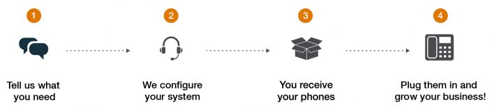 UCaaS and Business VoIP service provider in USA and Canada